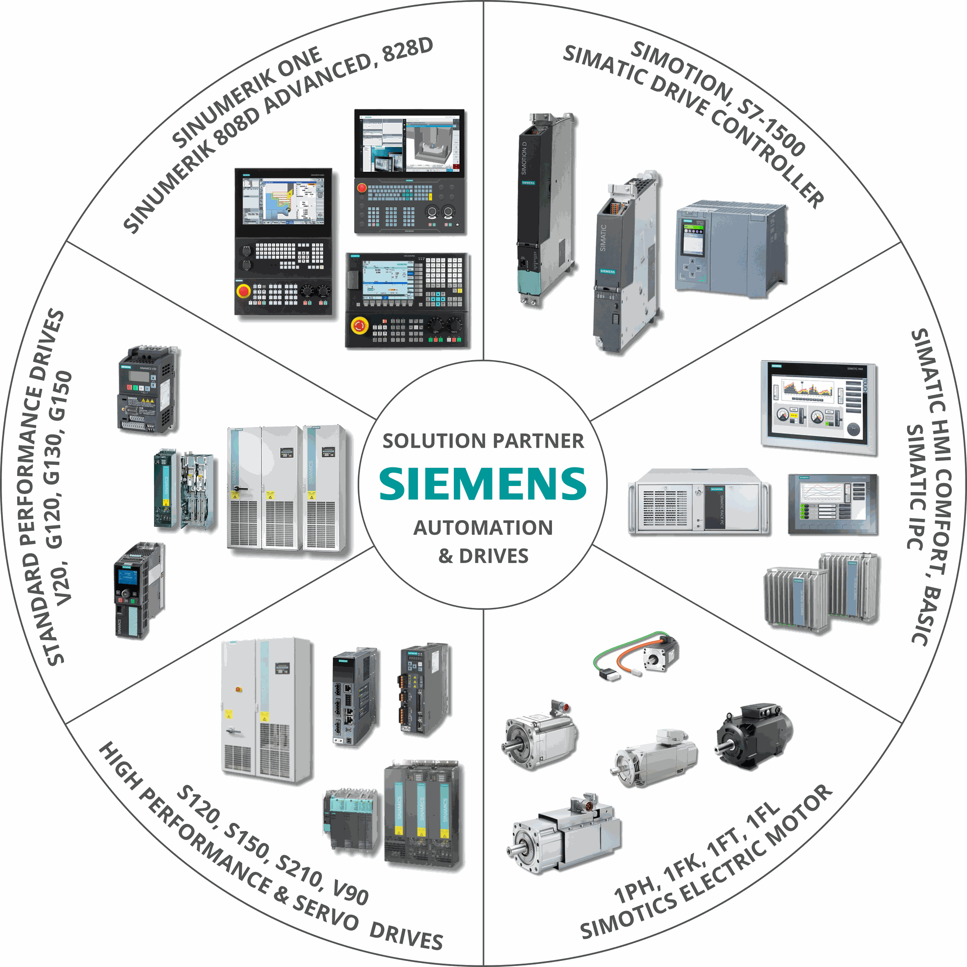 Partner SIEMENS Indonesia - CNC Motion Control Automation Drive