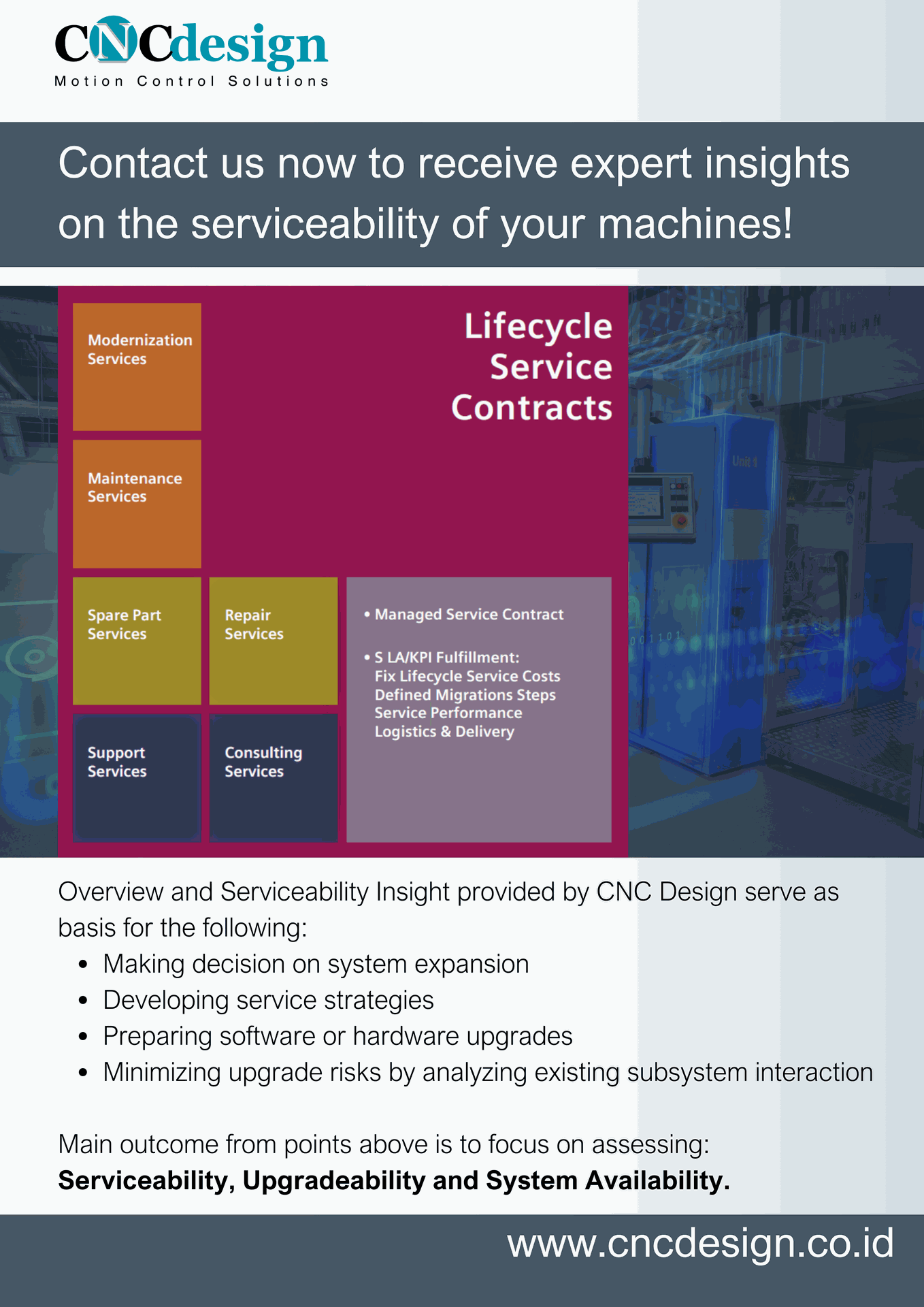 Product Life Cycle Audit | CNC Design